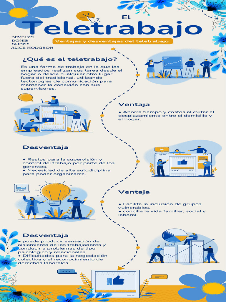 Ventajas y Desventajas Del Teletrabajo - 20240610 - 092954 - 0000 | PDF