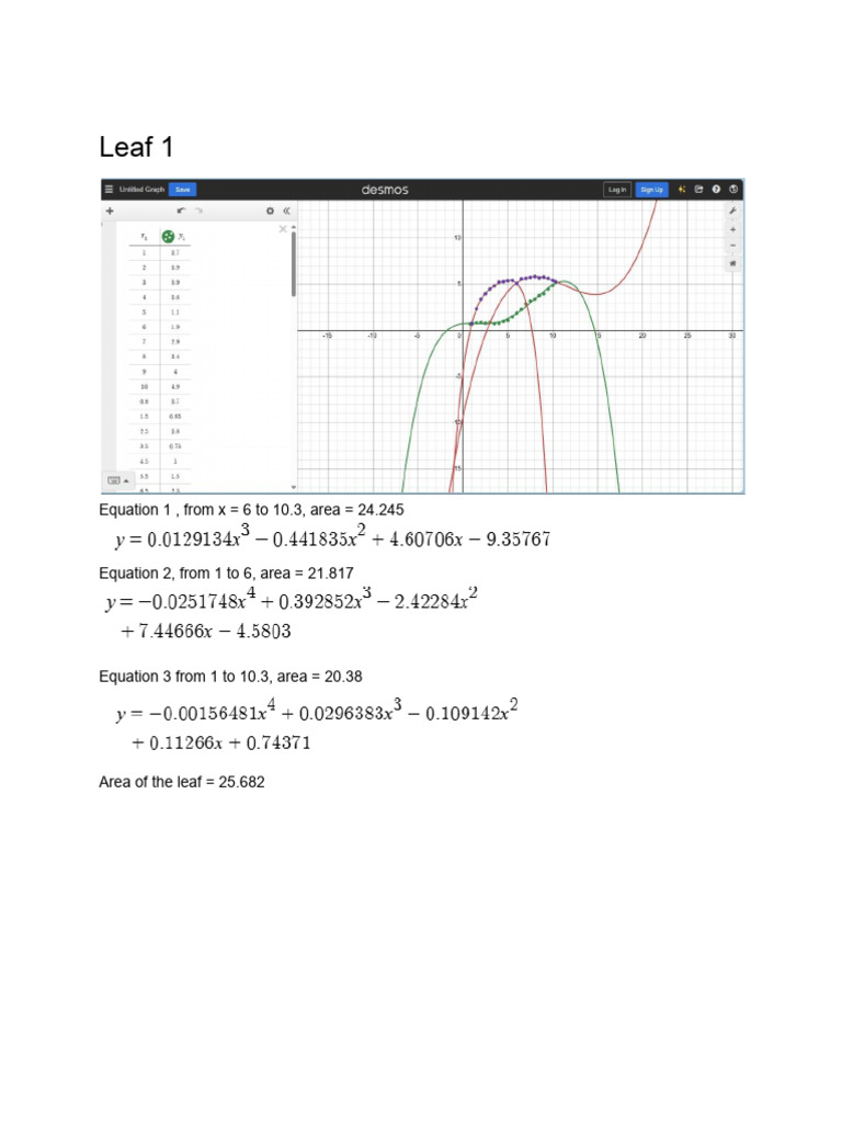 Leaf Area Calculation | PDF