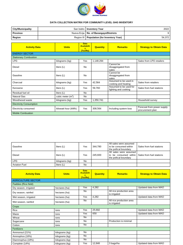 Community-Level GHG Inventory Proxy Data | PDF | Fuels | Liquefied ...