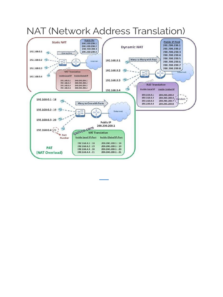 NAT (Network Address Translation) | PDF | Port (Computer Networking) | Ip Address