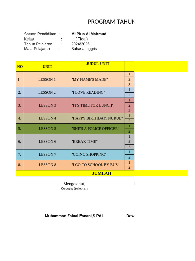 Prota Bahasa Inggris Kelas 3 Fix | PDF