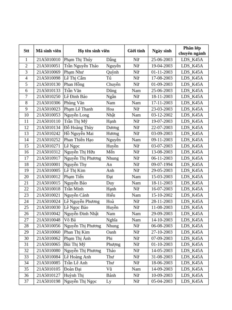 Du Kien Phan Lop Chuyen Nganh Luat K45 | PDF