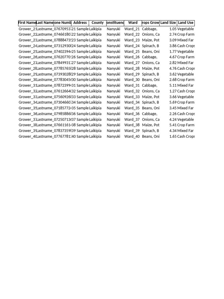 farmer_data_with_clusters_cooperative | PDF | Vegetables | Horticulture