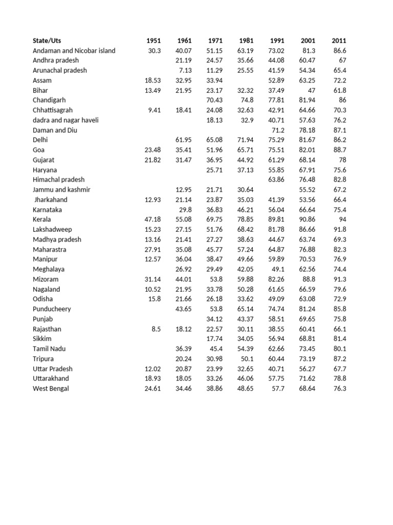 Samanyu.csv | PDF | Languages Of Tamil Nadu | Languages Of Sri Lanka