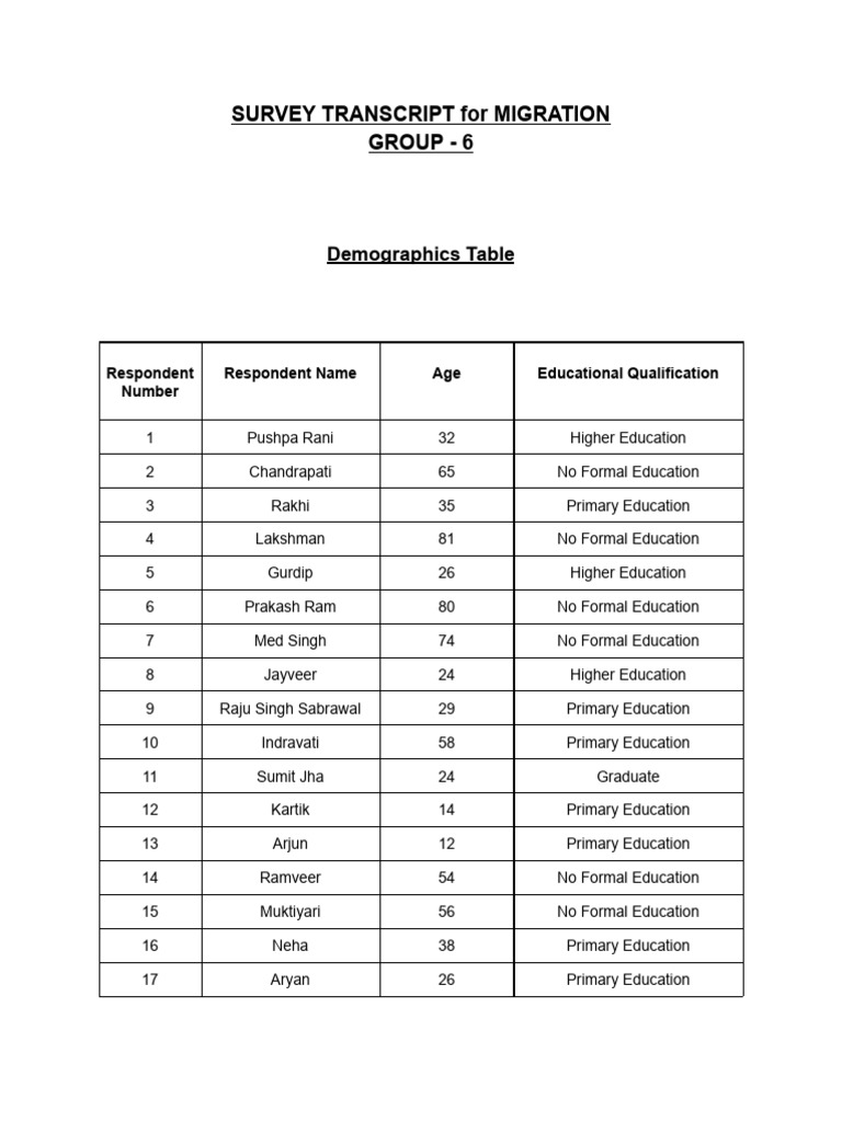 Section C Group 6 Migration Survey Transcript | PDF | Human Migration ...