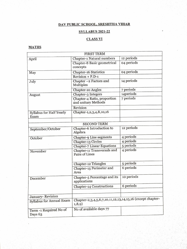Class VI Syllabus 2021 - 2022 | PDF | Biodegradation | Area