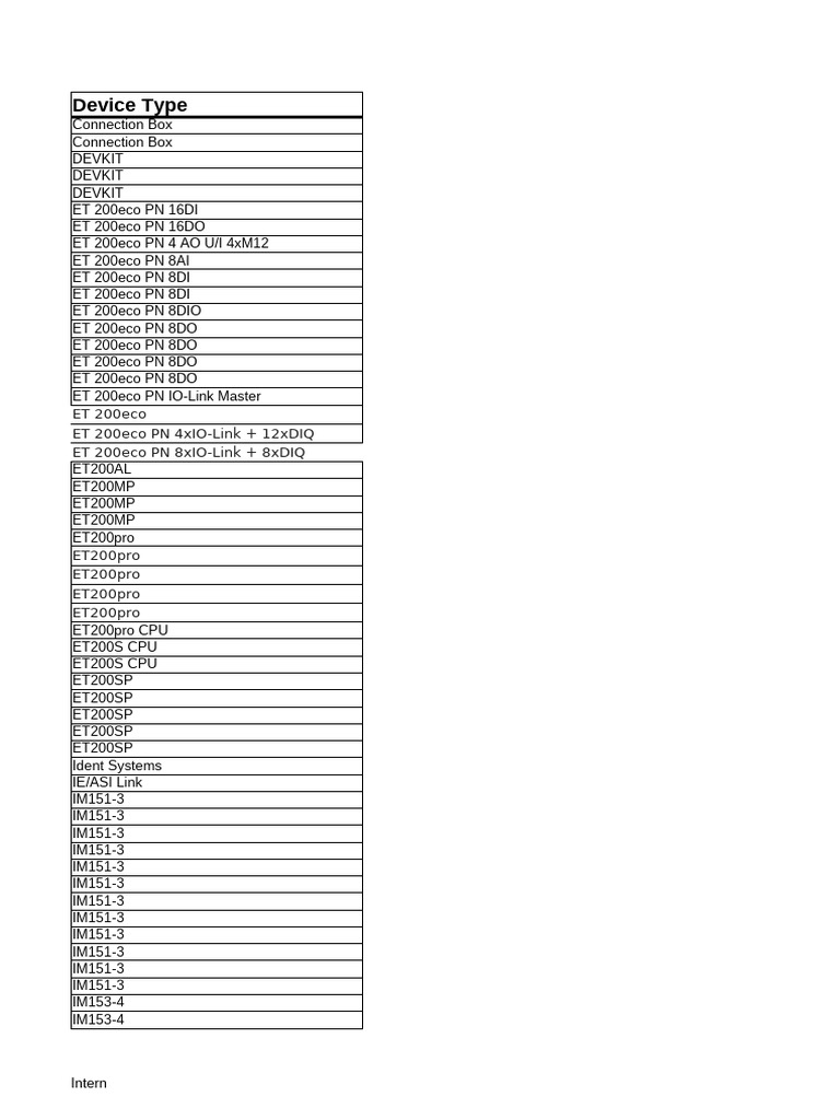 PRONETA Supported Modules V3 8 | PDF
