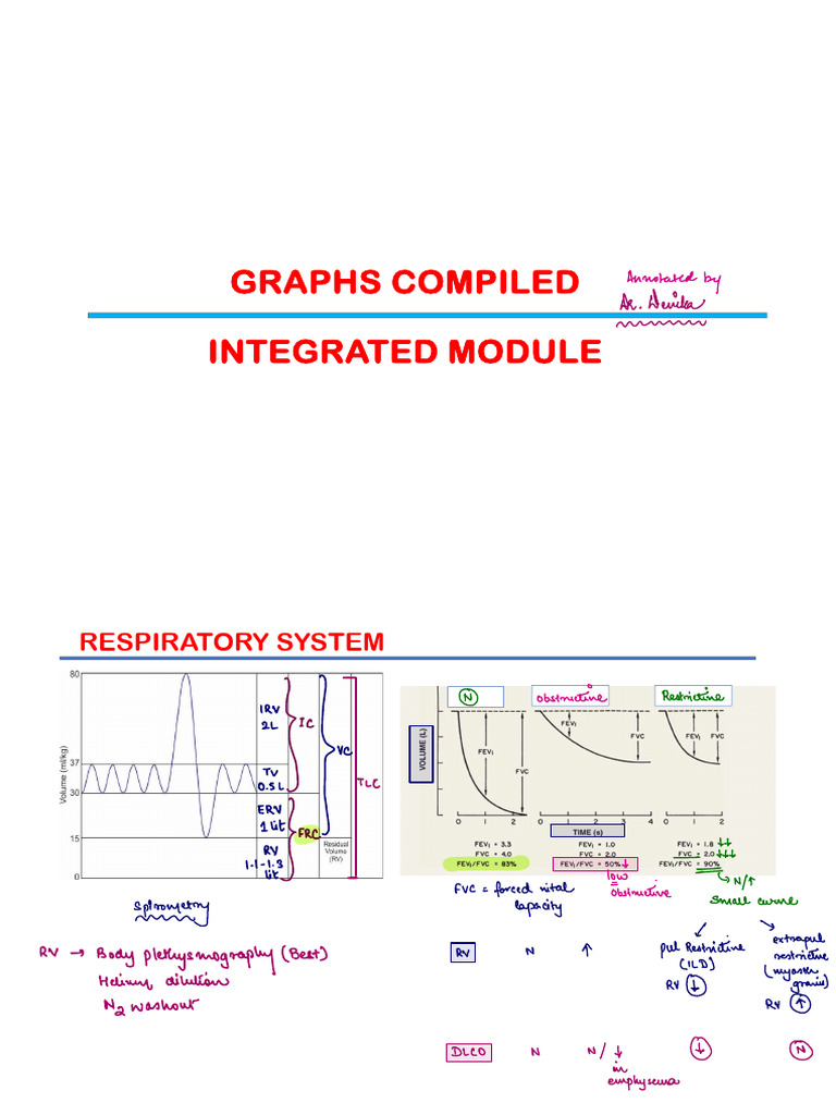 GRAPHS BTR by DR ZV Annotated by DR - Devika | PDF | Clinical Medicine | Physiology