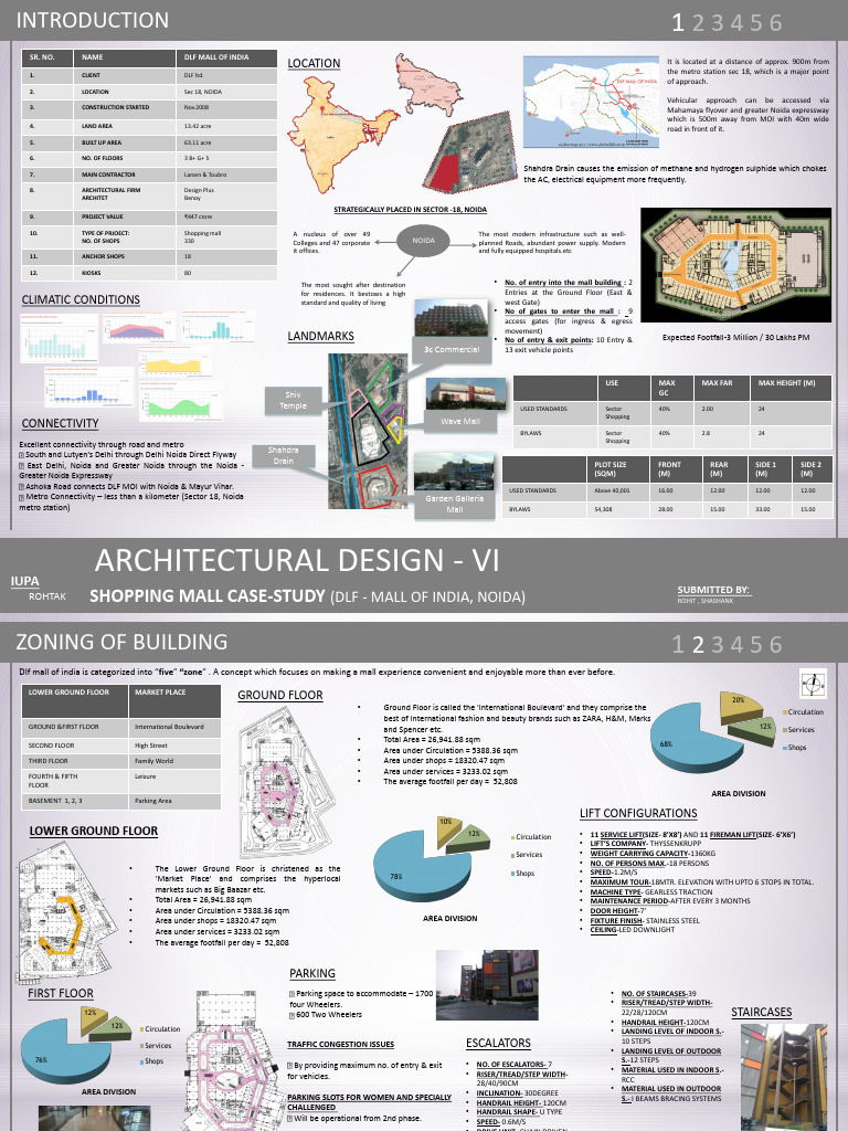 DLF Mall of India: Comprehensive Case Study | PDF | Stairs | Escalator