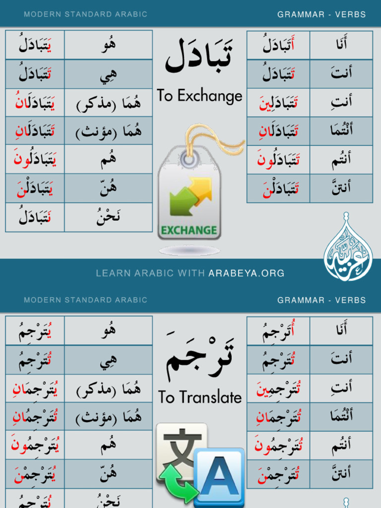 Vdocuments.mx Modern Standard Arabic Verbs Part 2 | PDF