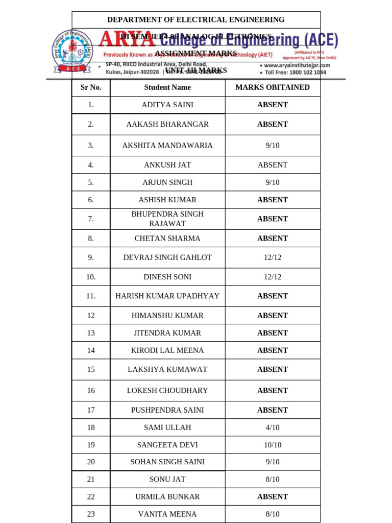 Ace Ae Marks Unit-3 Assignment | PDF
