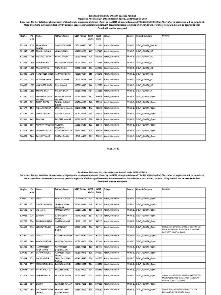 Provisional Allocation List 2 Nd Round | PDF | Qualifications | Medical Education