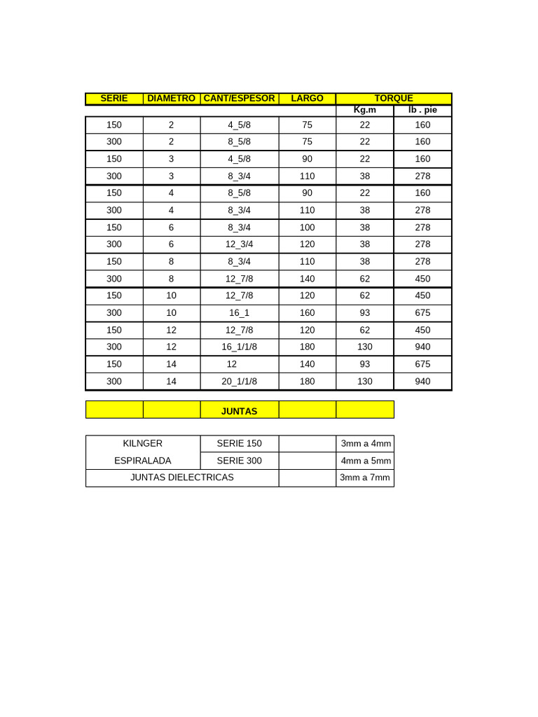Tabla de Torques | PDF