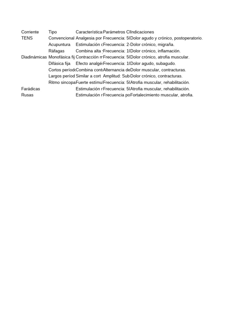 Reailiza Un Cuadro Comparativo de Tens (Con Cada... | PDF