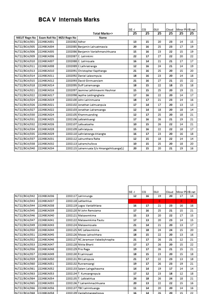 BCA 5th Internal Marks | PDF
