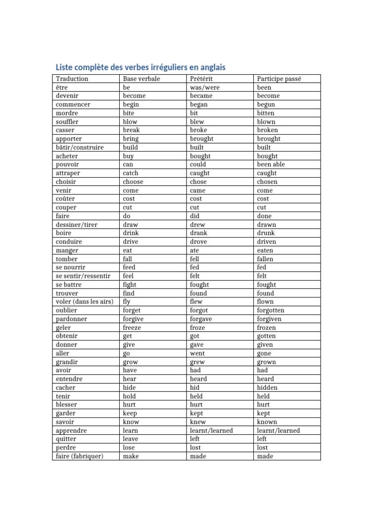 Liste Complete Verbes Irreguliers | PDF