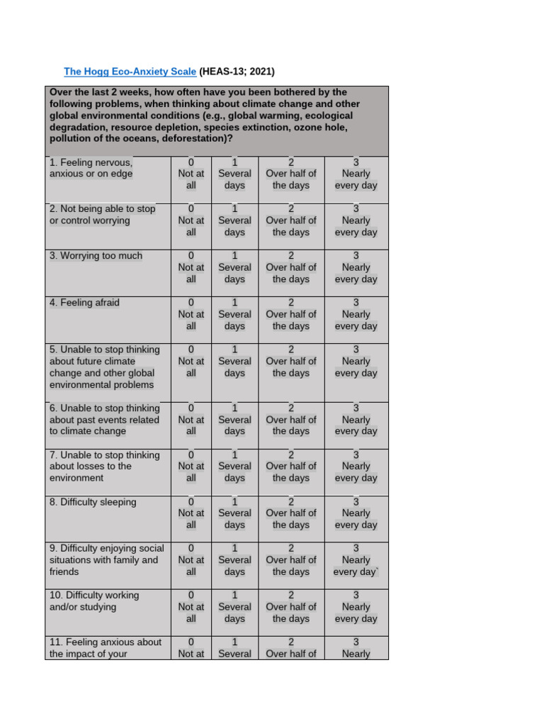 The Hogg Eco-Anxiety Scale | PDF | Climate Change | Natural Environment
