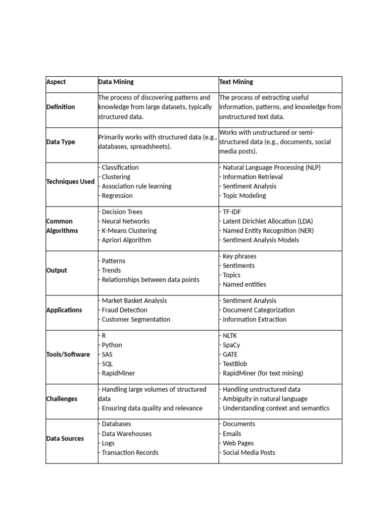 ASTMA Explanations m1 stuff | PDF | Support Vector Machine | Errors And Residuals
