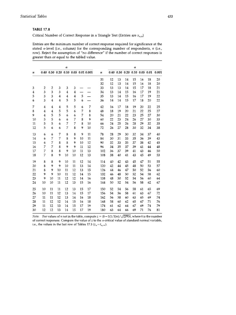 Critical Number of Correct Response in A Triangle Test. Meilgaard. 2024 ...