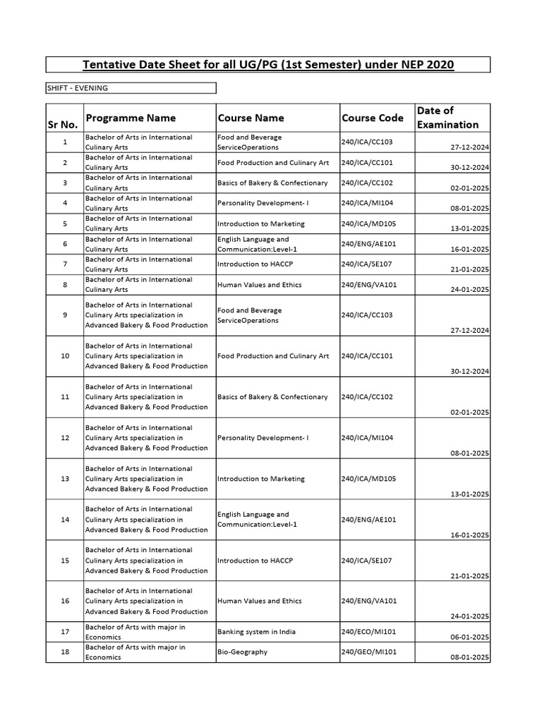 Tentative Date Sheet All UG PG Course (1st Semester) Under NEP 2020 | PDF | Science | Geography