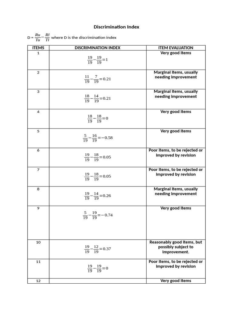 Discrimination Index | PDF