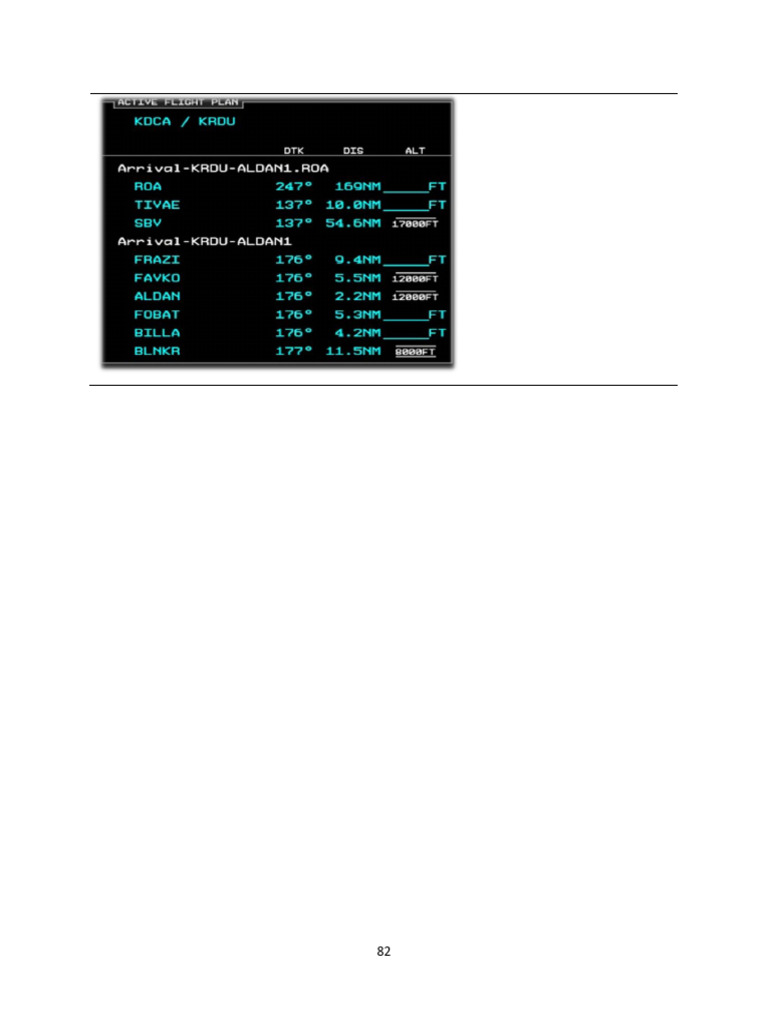 Flight Plan Arrival Procedure Waypoints | PDF