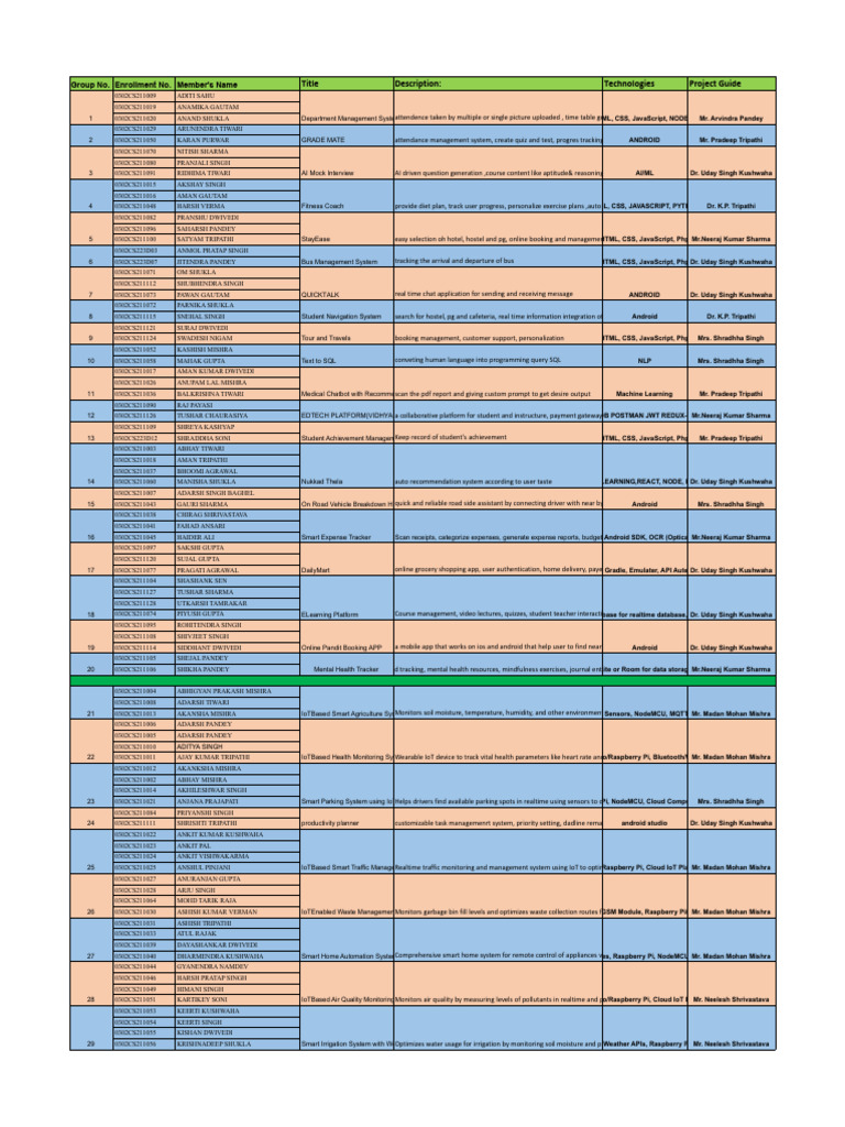 Project 7th Sem 2024 | PDF | Internet Of Things | Android (Operating System)