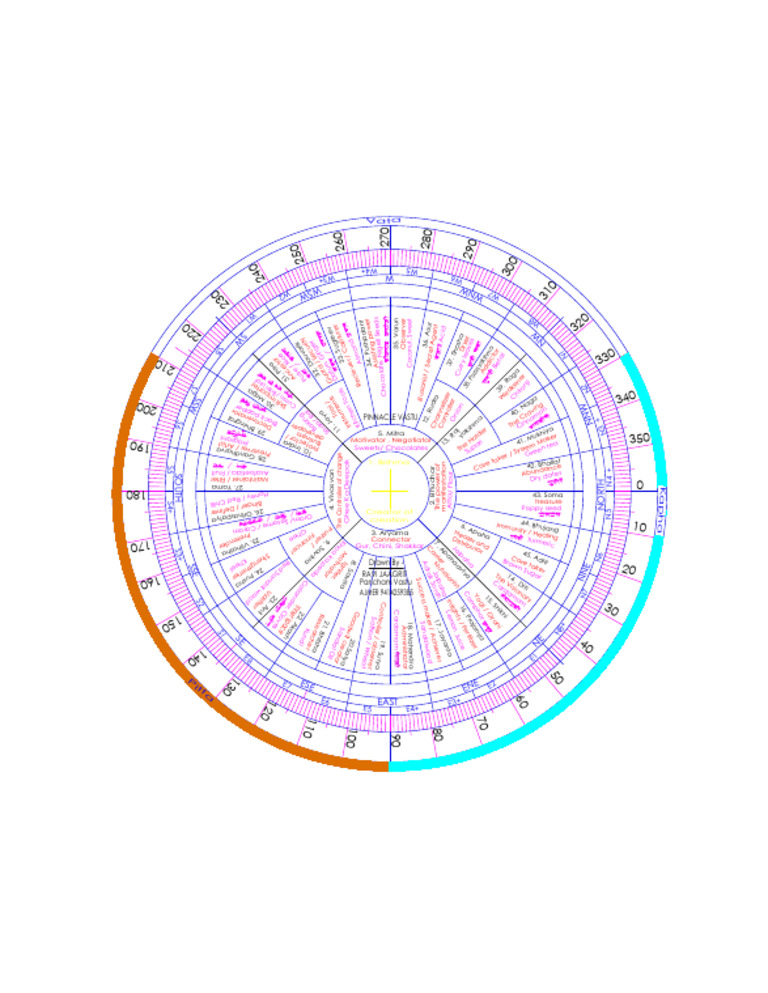 Mahavastu Shakti Chakra Guide | PDF