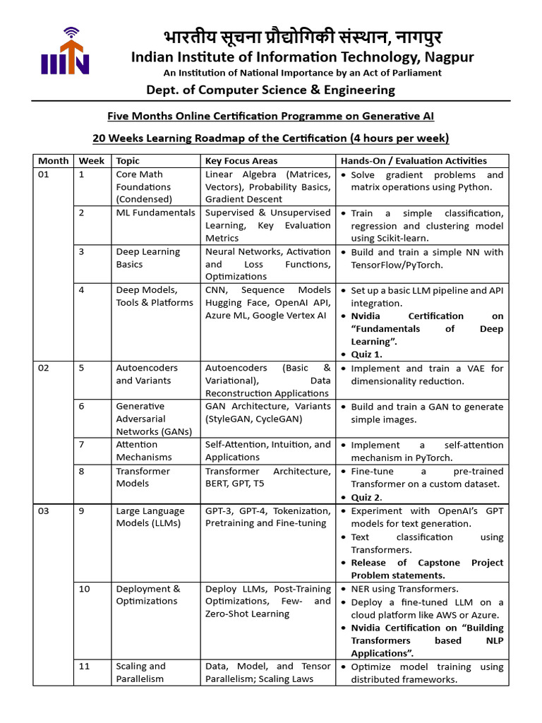 GenAI 20 Weeks Roadmap | PDF | Machine Learning | Learning