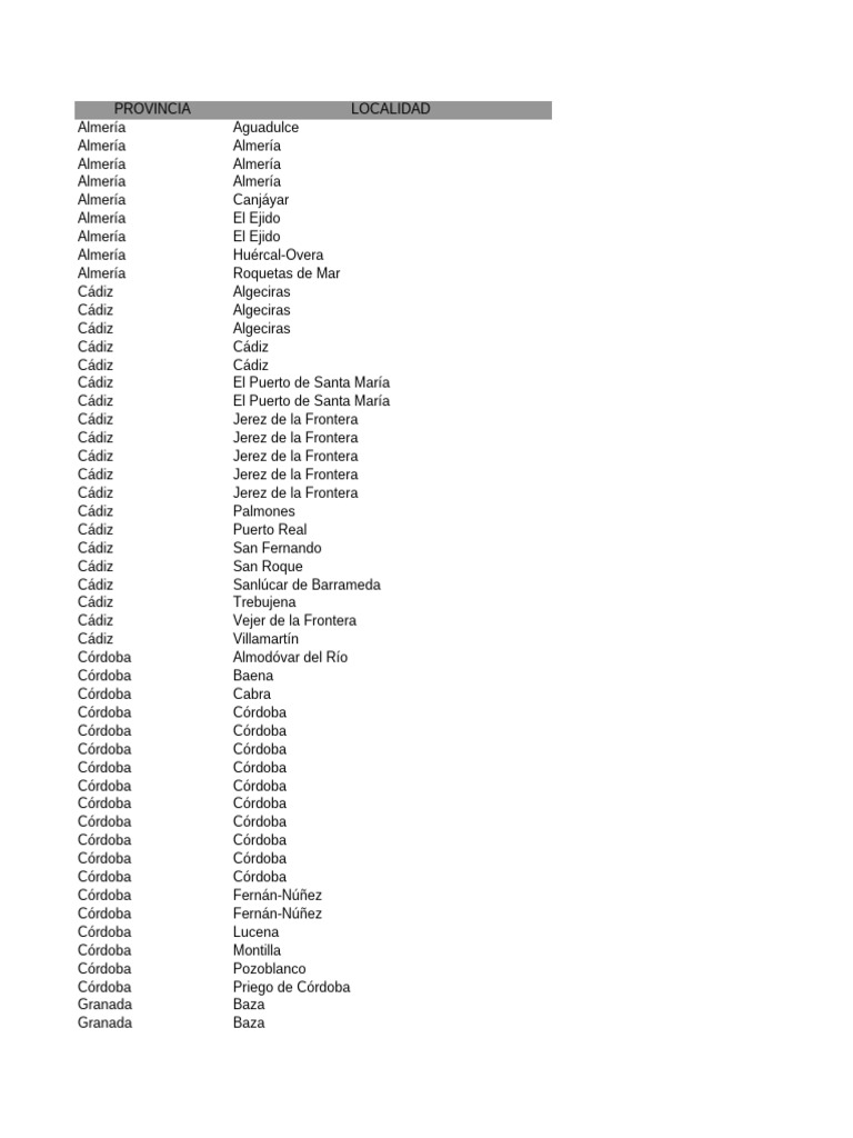 Listado Centros | PDF | Educación Secundaria | Desarrollo profesional