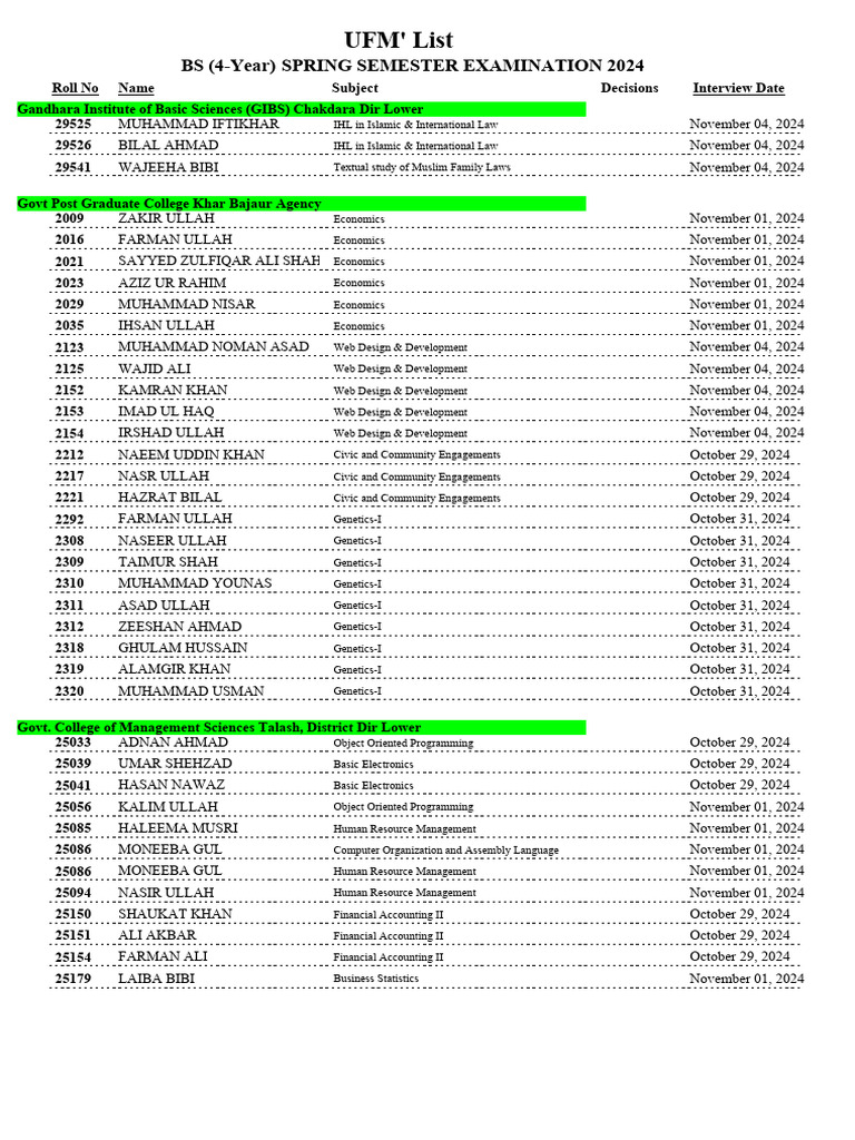 BS (4-Year) Spring Semester Examination 2024 UFM List - Overall | PDF | Pakistan