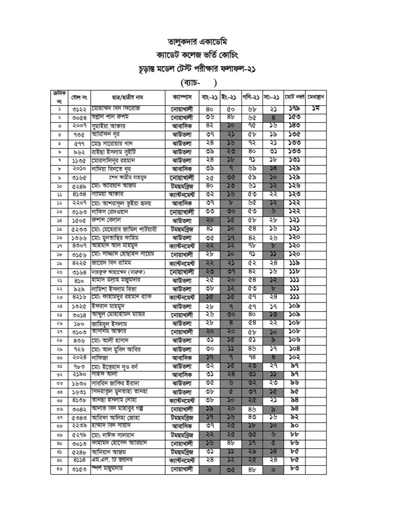 Final Model Test Result 21 B 2024 | PDF