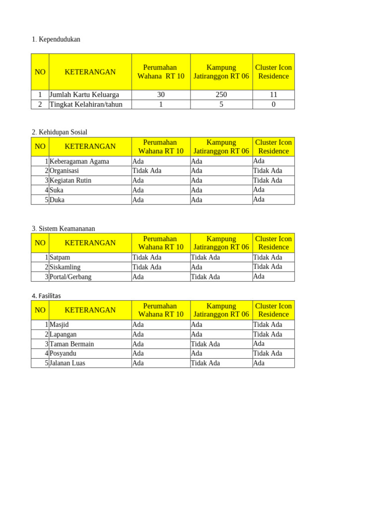 Tabel Analisis Data TIK | PDF