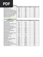 CEDEARs en BYMA: Listado y Ratios | PDF | Fondo de inversion | Empresas ...