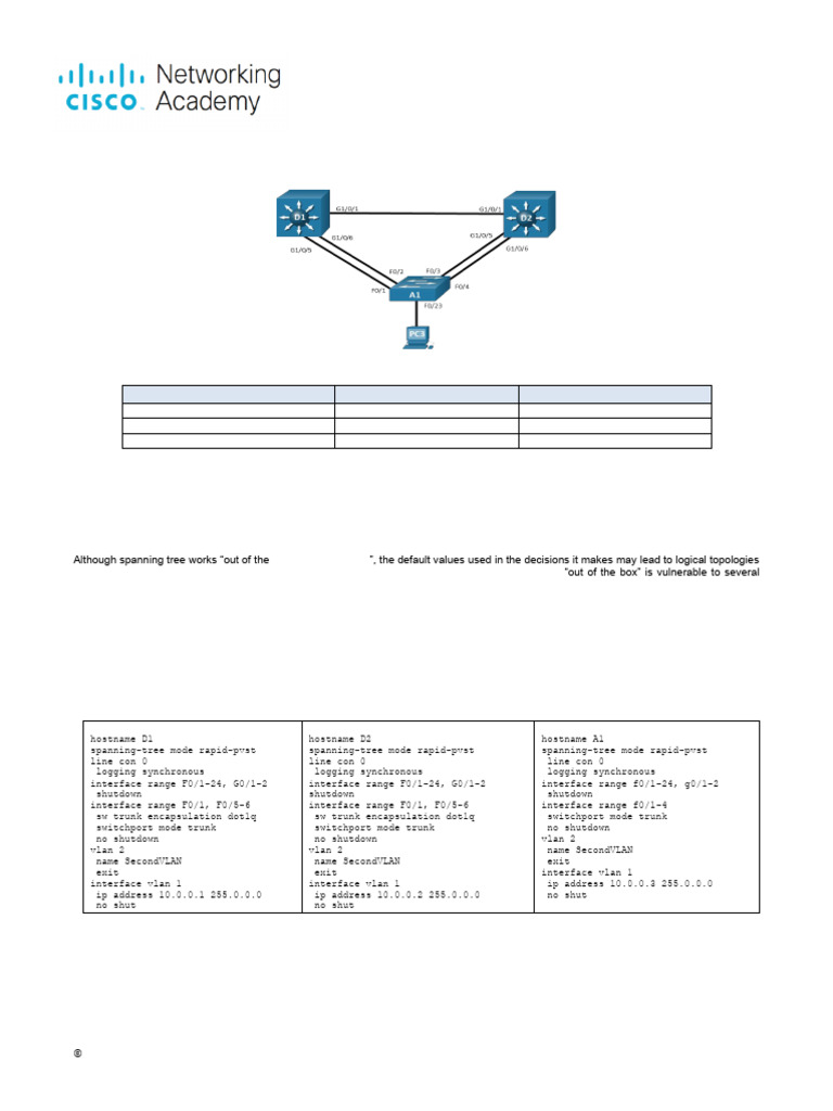 3.1.2 Lab - Implement Advanced STP Modifications and Mechanisms - ILM - Student 2025 | PDF ...
