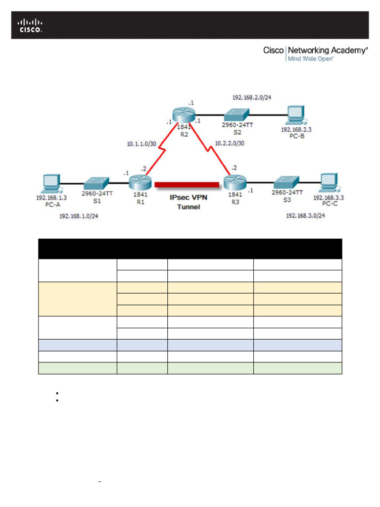 Lab - en Security Chp8 PTActA Site-To-Site-IPsec-VPN Student - 2024 | PDF | Computer Network ...