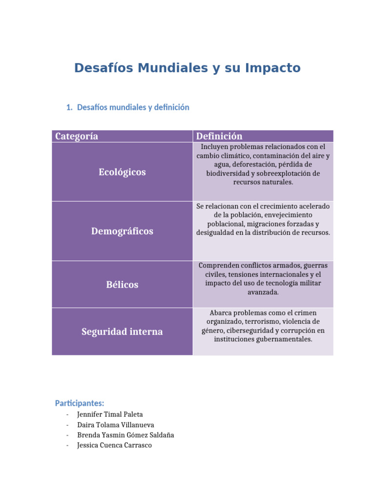 Desafios Mundiales Impacto Ampliado | PDF | Agricultura | Contaminación