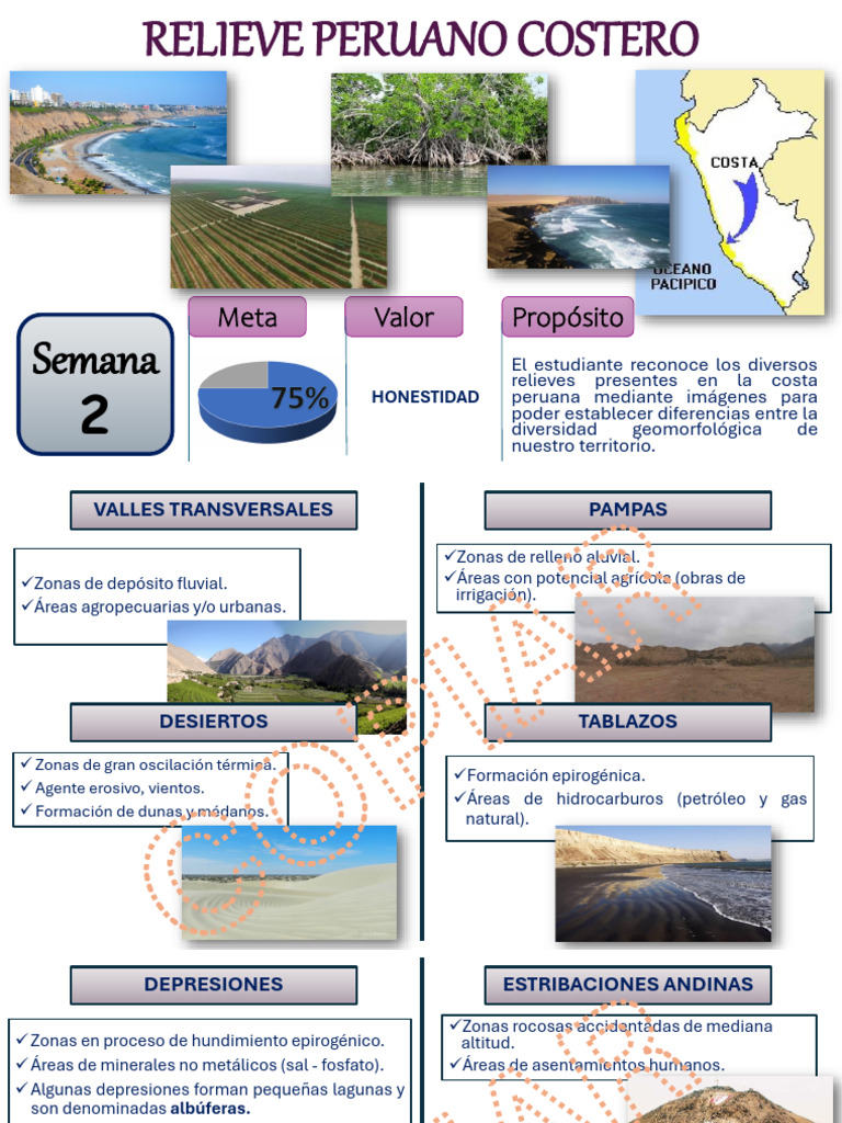 S2 Relieves Costeros | PDF | Duna | Ciencias de la Tierra