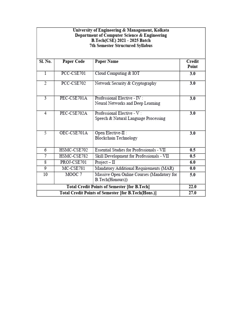 CSE 2021 - 2025 Batch 7th Sem Syllabus | PDF | Cryptography | Deep Learning