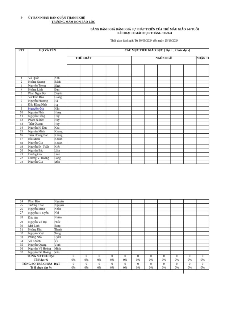 Danh Gia Cuoi Chu de | PDF