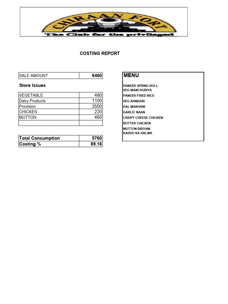 Restaurant Menu Cost Analysis | PDF