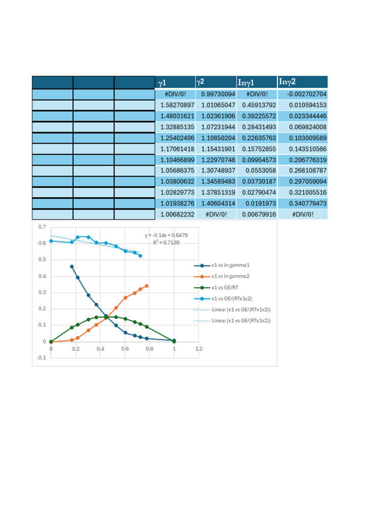 Tarea Margules Excel | PDF