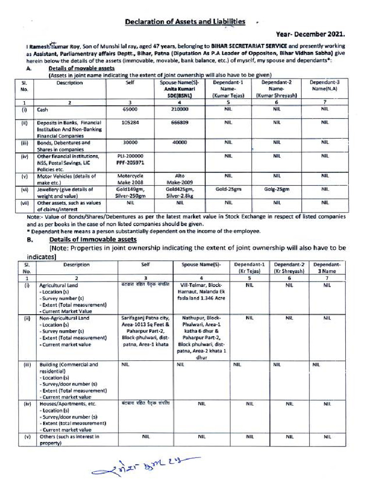 Shri Ramesh Kumar Roy | PDF