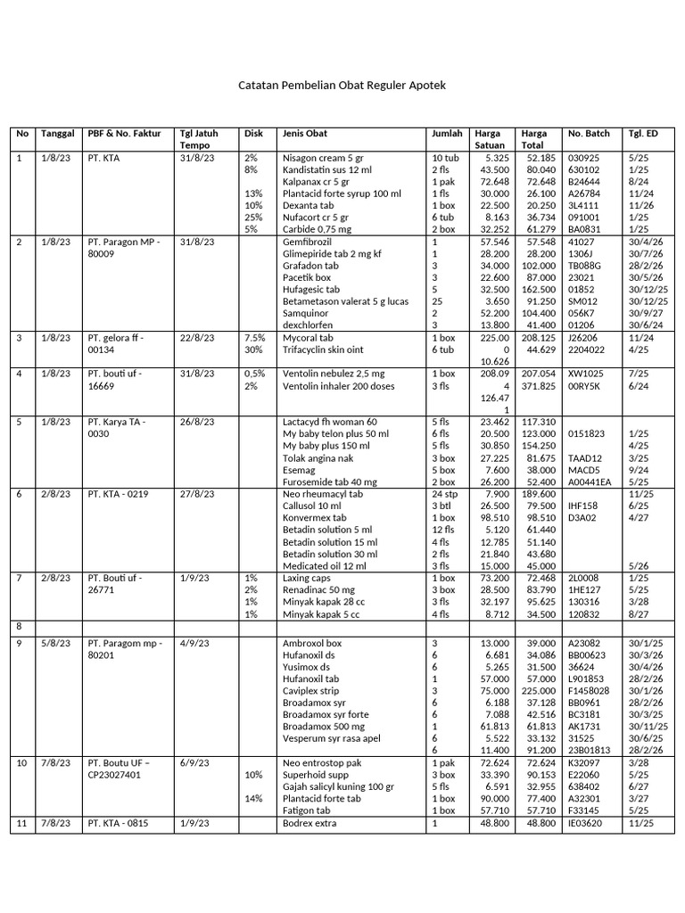 Agustus 2023 - Catatan Pembelian Obat Reguler Apotek | PDF ...