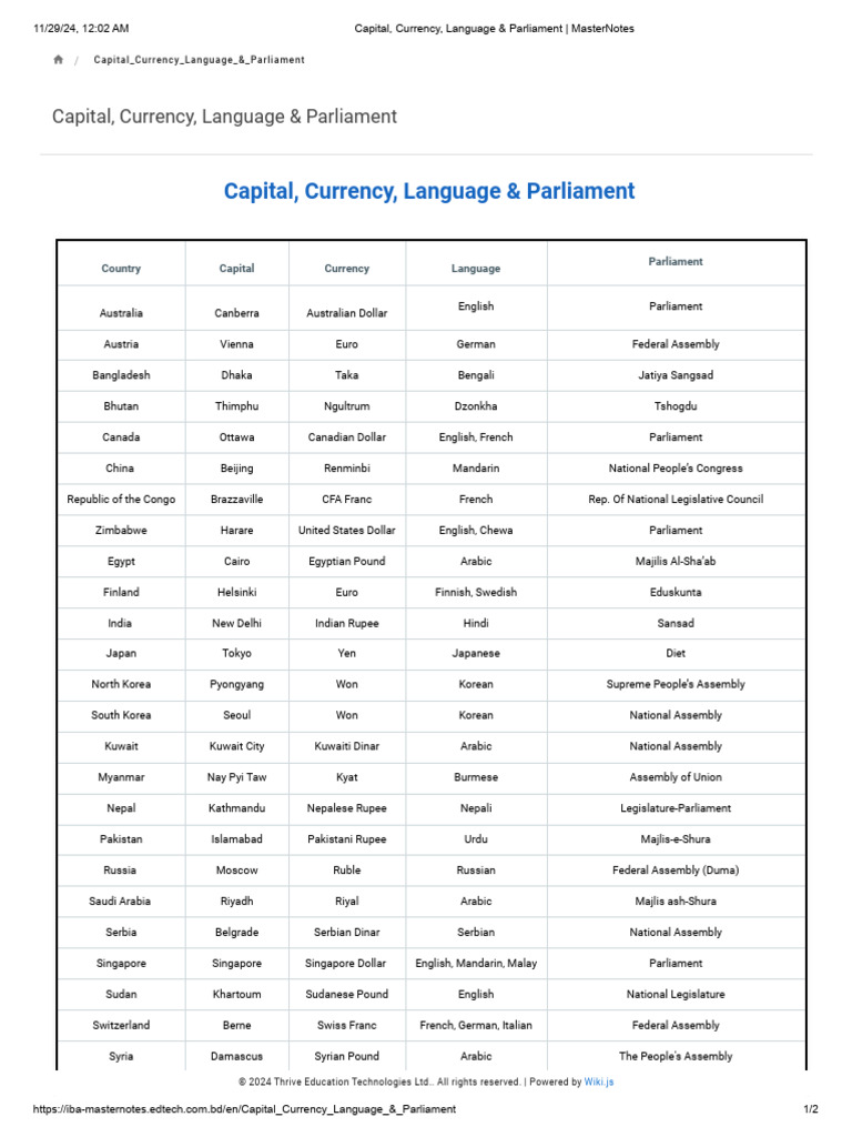 Capital, Currency, Language & Parliament Guide | PDF | Rupee | Currency