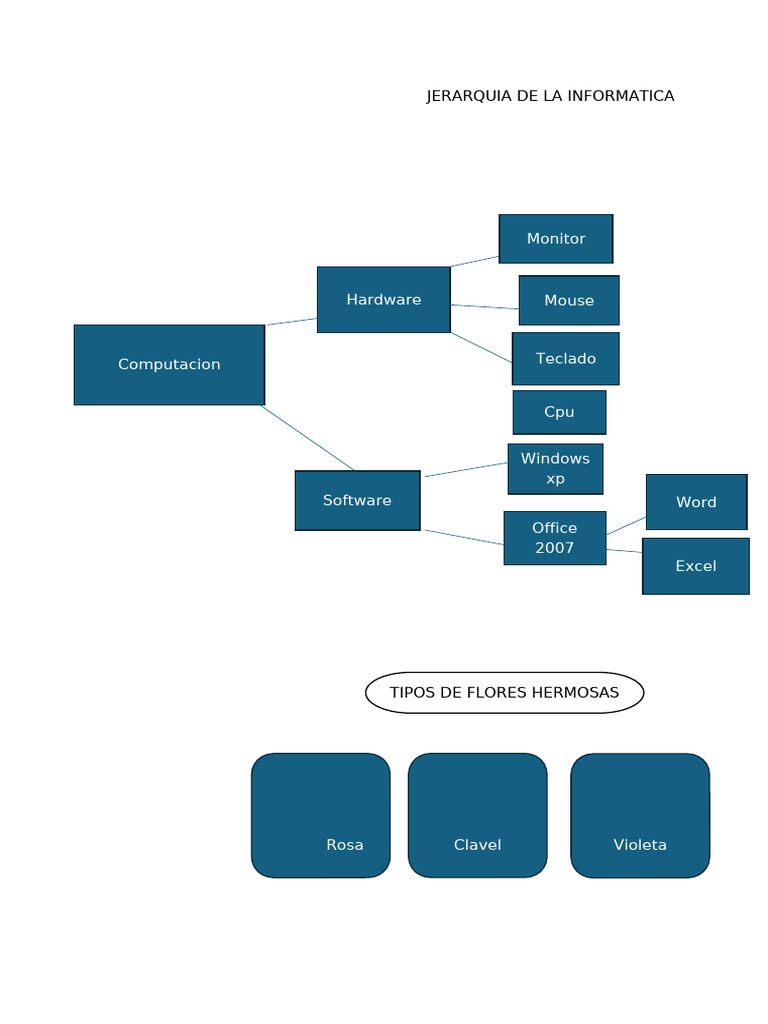 Regalado Quezada Leonardo 2-D - Jerarquia de La Informática | PDF