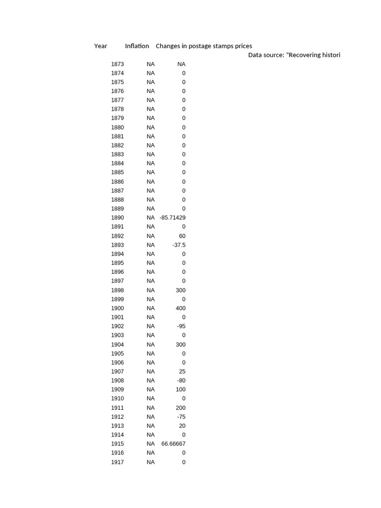 Inflation and Changes in Stamps Prices | PDF | Postage Stamp | Philately