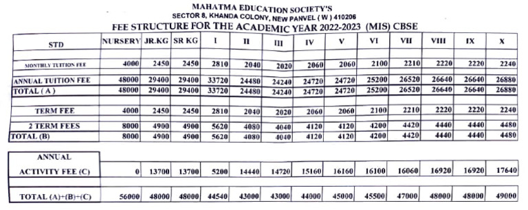 Fees-Structure 22-23-1 | PDF