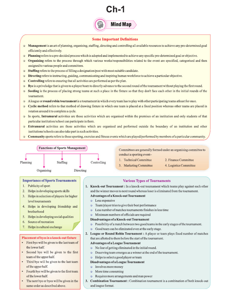 Mind Map Curve Pdf