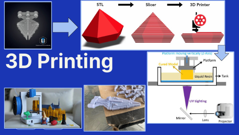 3D Printer PDF | PDF